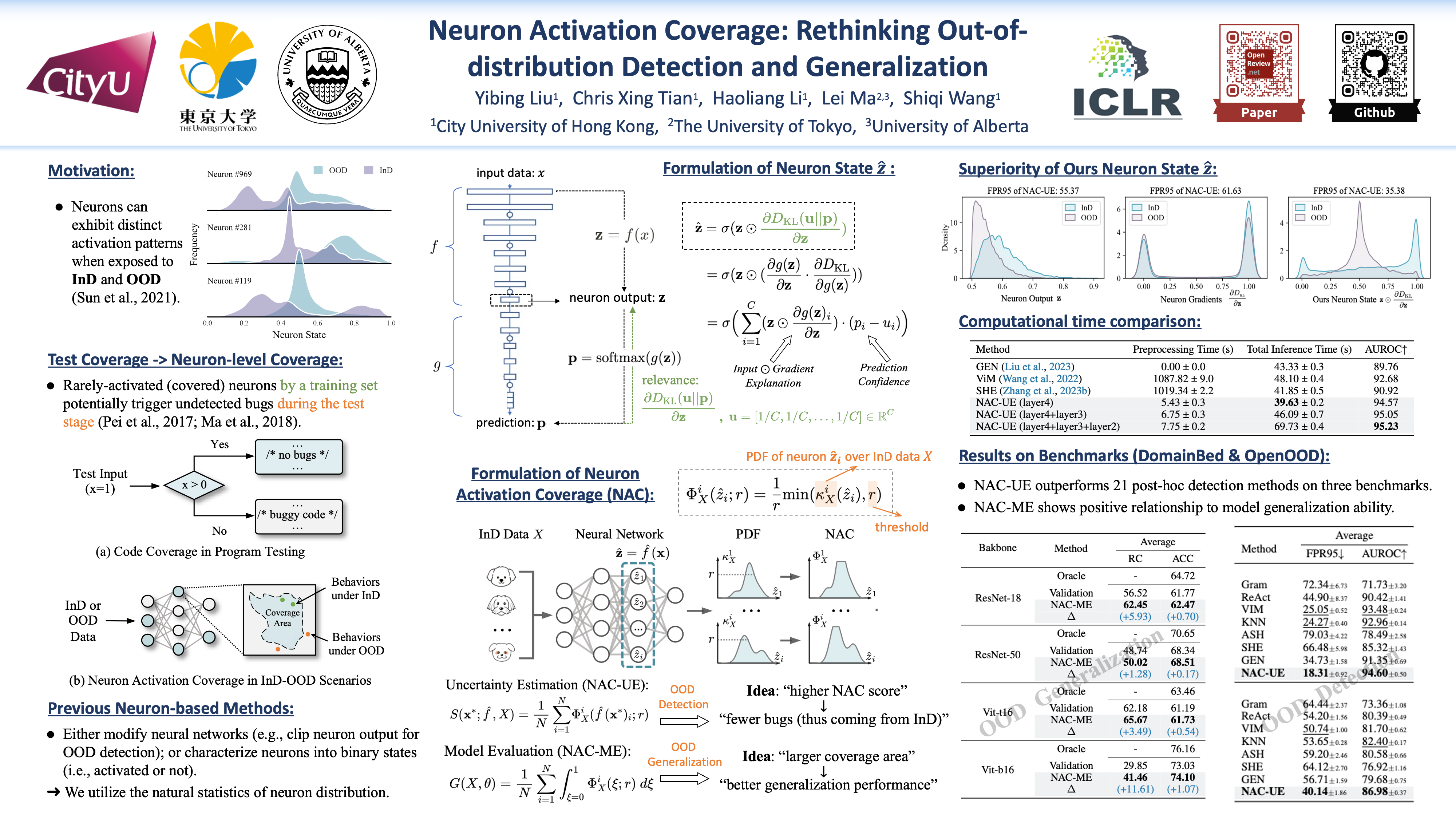 ICLR Poster Neuron Activation Coverage: Rethinking Out-of-distribution Detection and Generalization